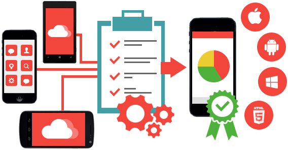Mobile App Testing: Deploy It On App Store | Hyperlink InfoSystem