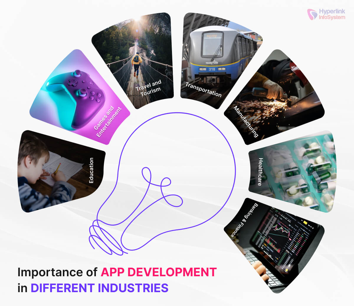 Mobile App Development Company | Hyperlink InfoSystem