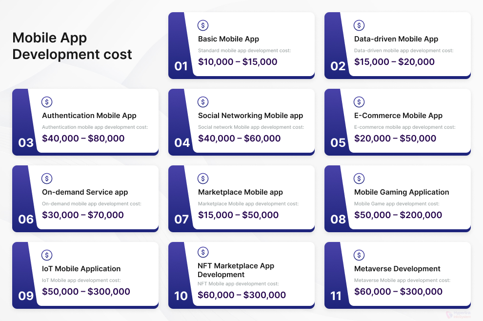 Mobile App Development Company | Hyperlink InfoSystem