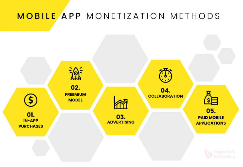 Mobile App Development Company | Hyperlink InfoSystem