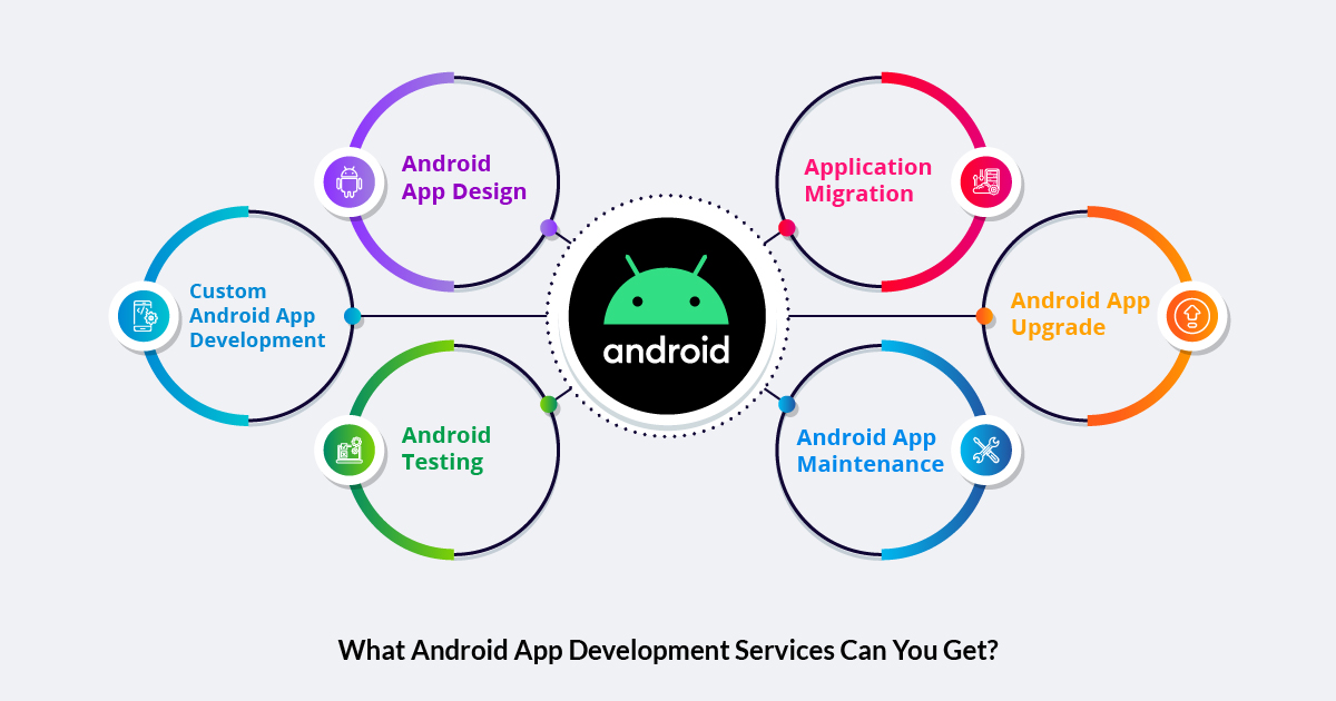 Hire Dedicated Android App Developers | Hyperlink InfoSystem