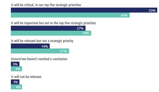 The Best Mobile App Ideas to Develop for Businesses In 2022 | Hyperlink ...